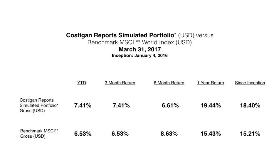 Investment Ideas: Costigan Reports Simulated Portfolio Performance ...
